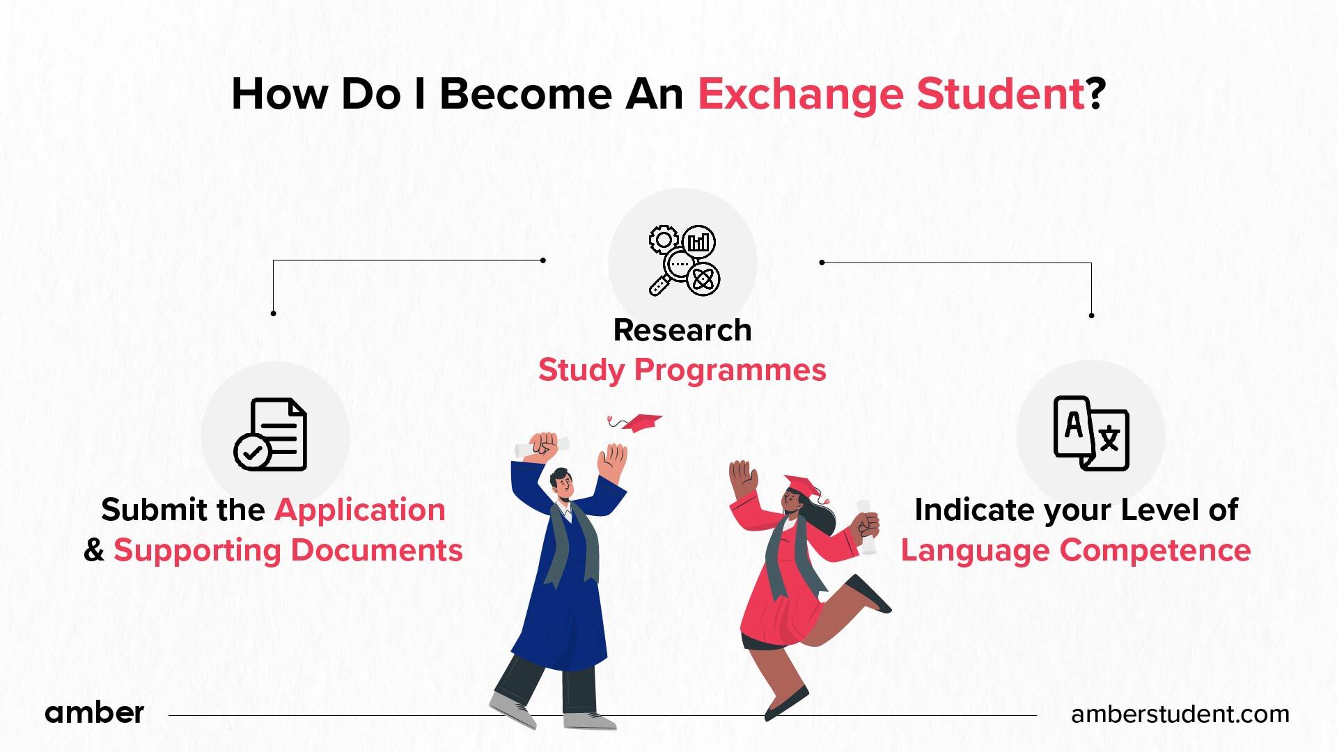 Your Ultimate Guide To Student Exchange Programme | Amber